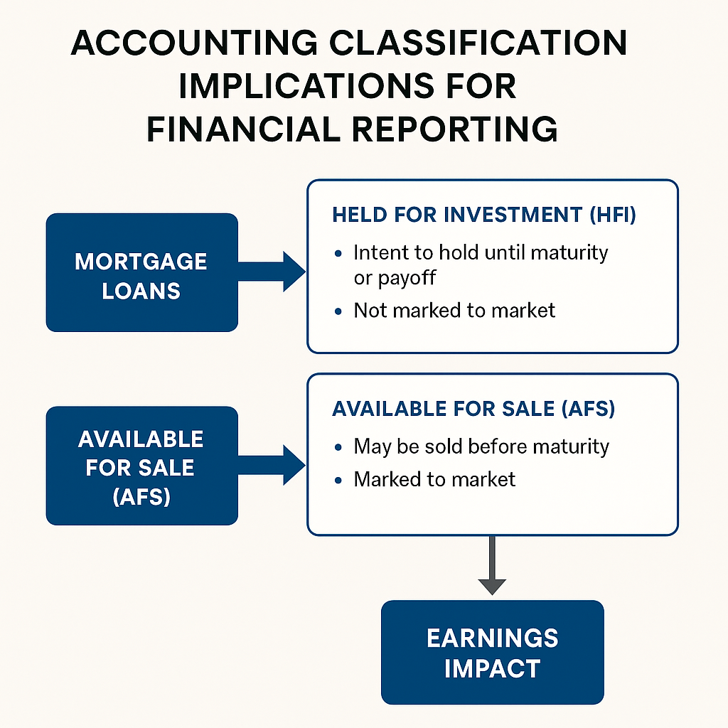 The Hidden Risks of Loans Held for Investment (HFI) | 8020 Consulting