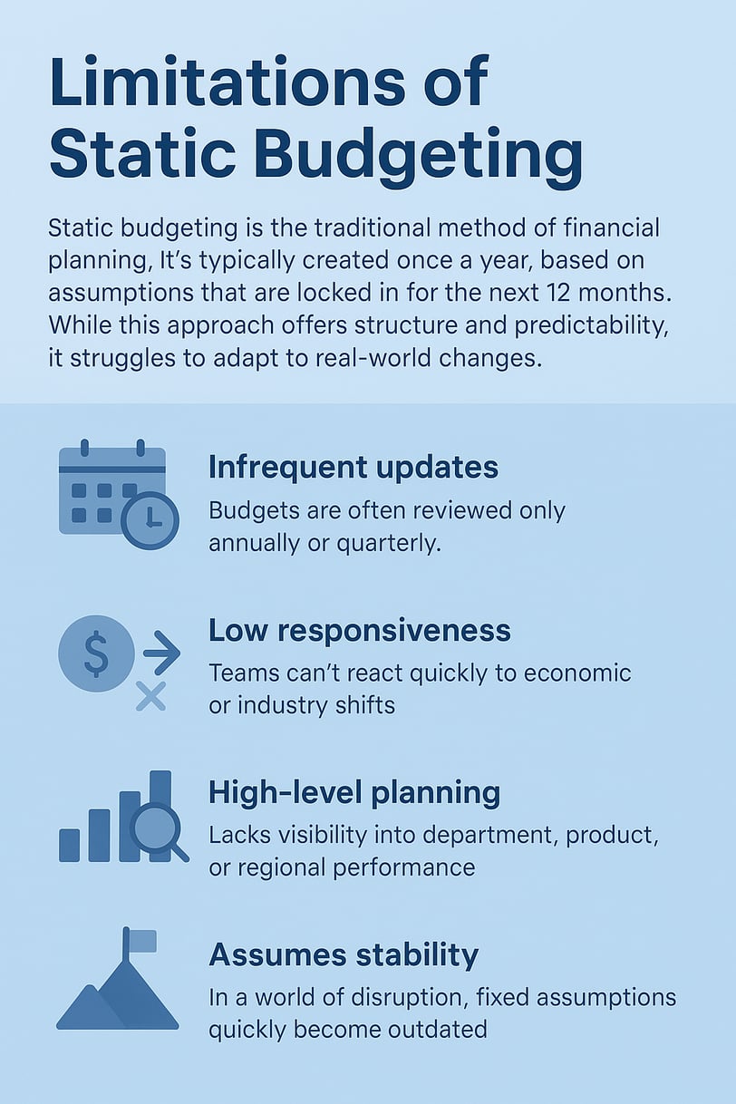 Rolling Forecast vs Static Budgeting: Why Agile Planning Beats the ...