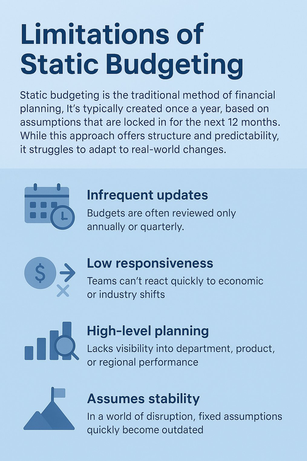 Rolling Forecast vs Static Budgeting: Why Agile Planning Beats the ...
