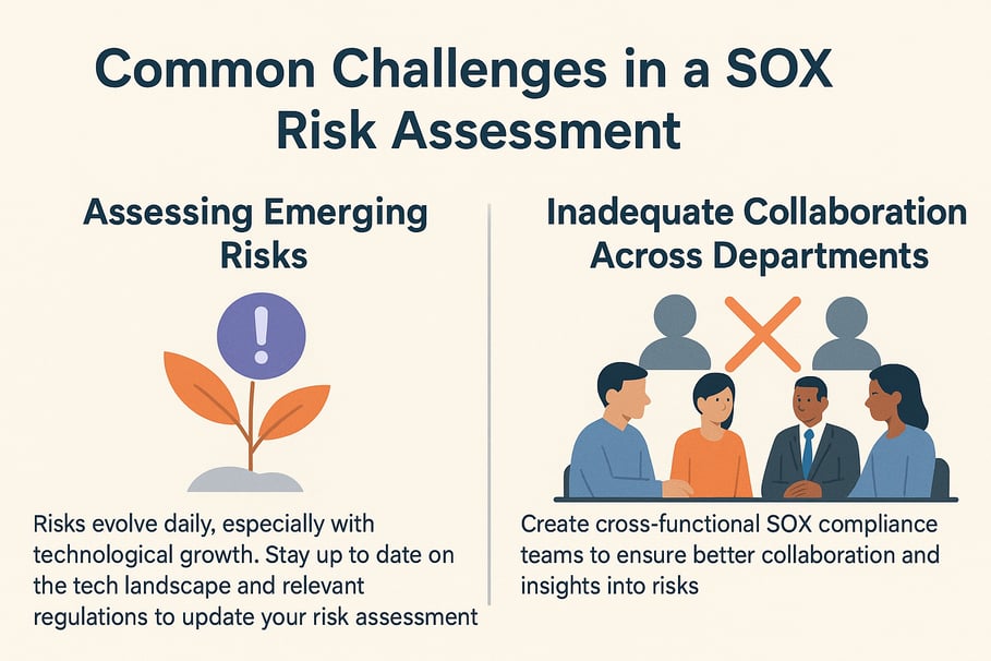 How to Conduct a SOX Risk Assessment for Effective Compliance