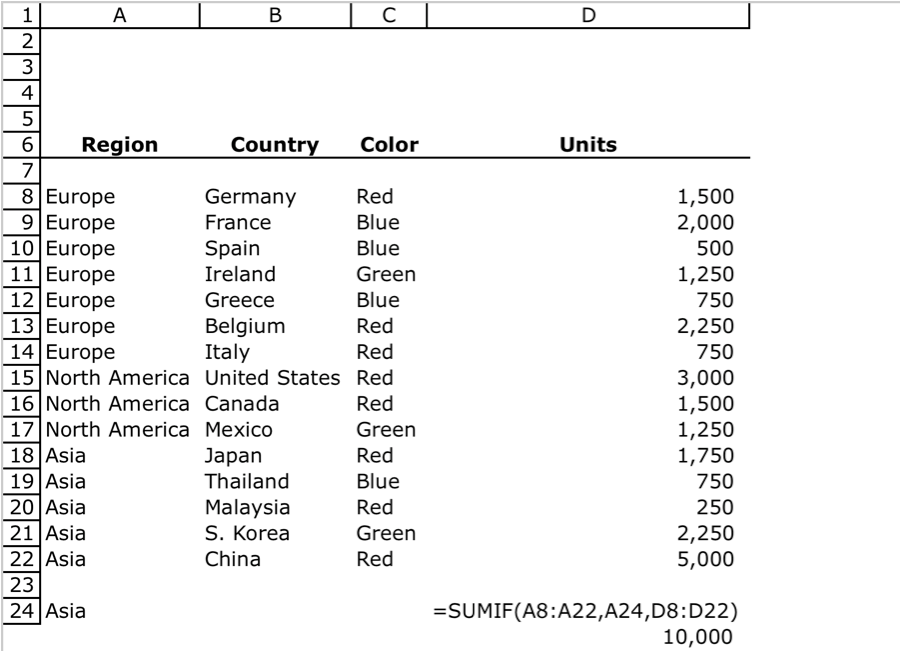 Tips From The Finance Trenches How To Use Variables In Ms Excel Sumif
