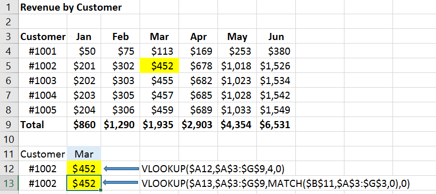 Tips From the Finance Trenches: Speed Up Your VLOOKUP Formulas With ...