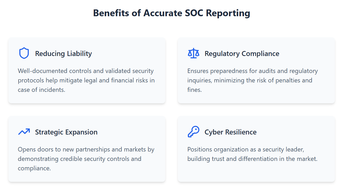 SOC Reporting Explained: How to Ensure Compliance and Security