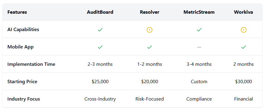 Choosing the Right Audit Management System for Your Organization