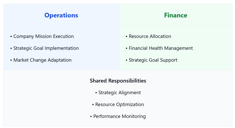 Operations vs. Finance: Relationship & Strategy | 8020 Consulting