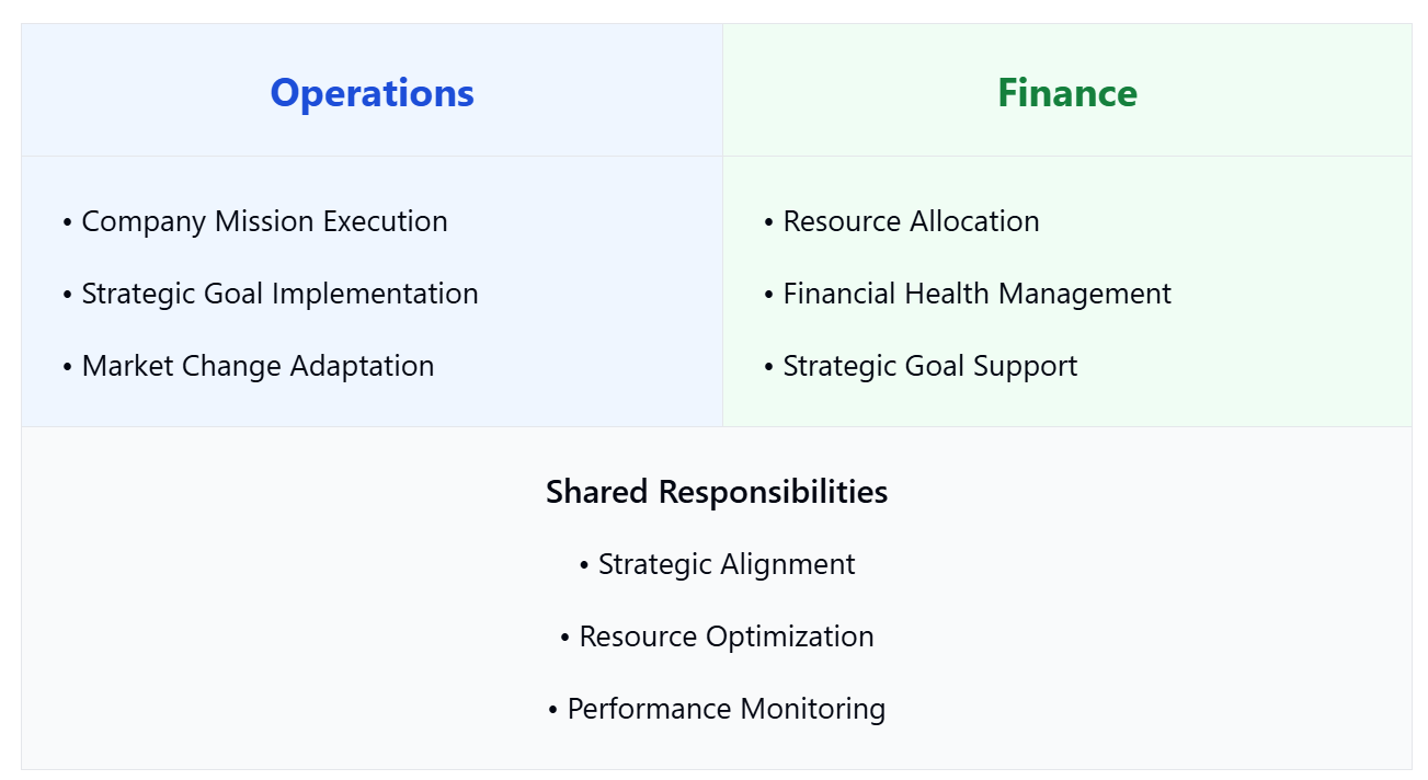 Operations vs. Finance: Relationship & Strategy | 8020 Consulting