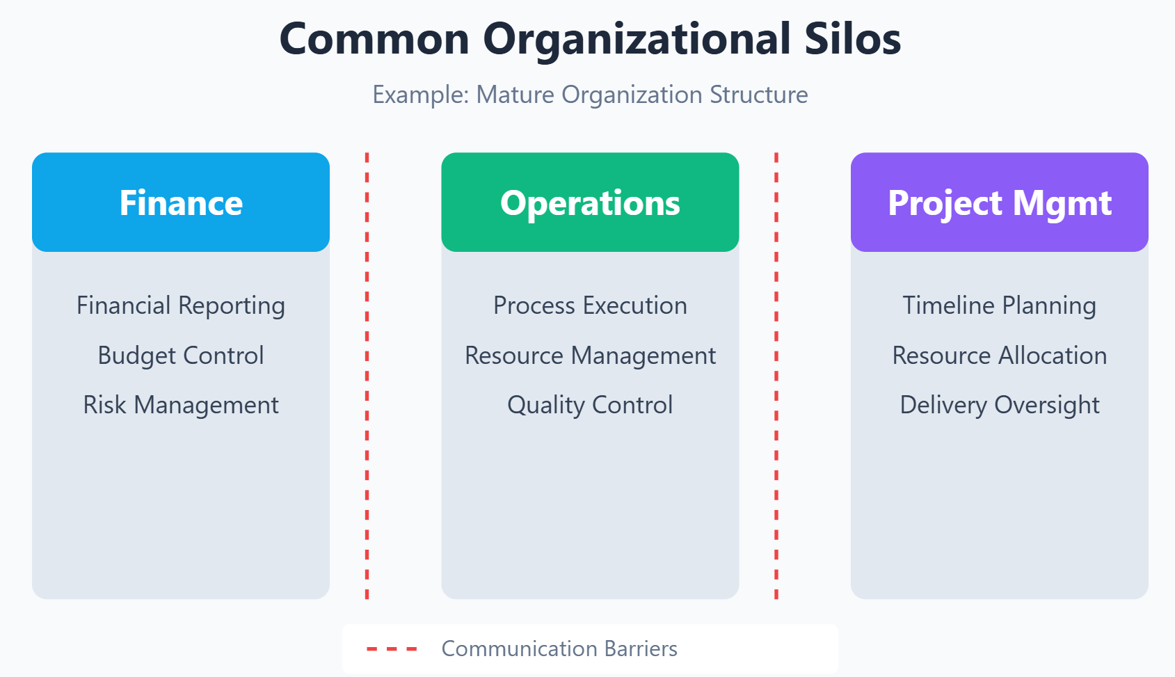 Operations vs. Finance: Relationship & Strategy | 8020 Consulting