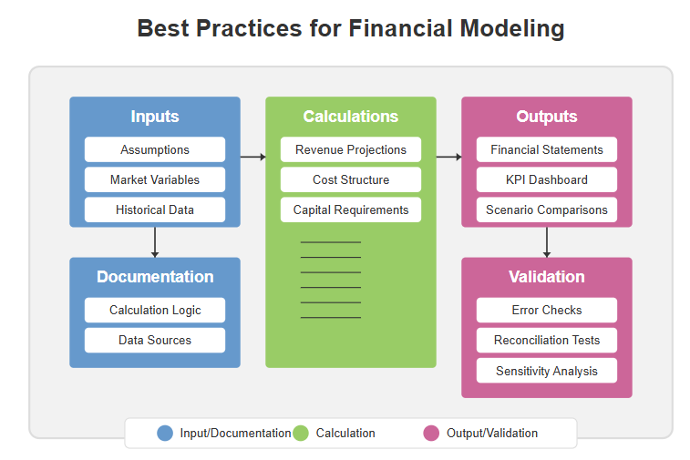 5 Advanced Financial Modeling Techniques for Business Clarity