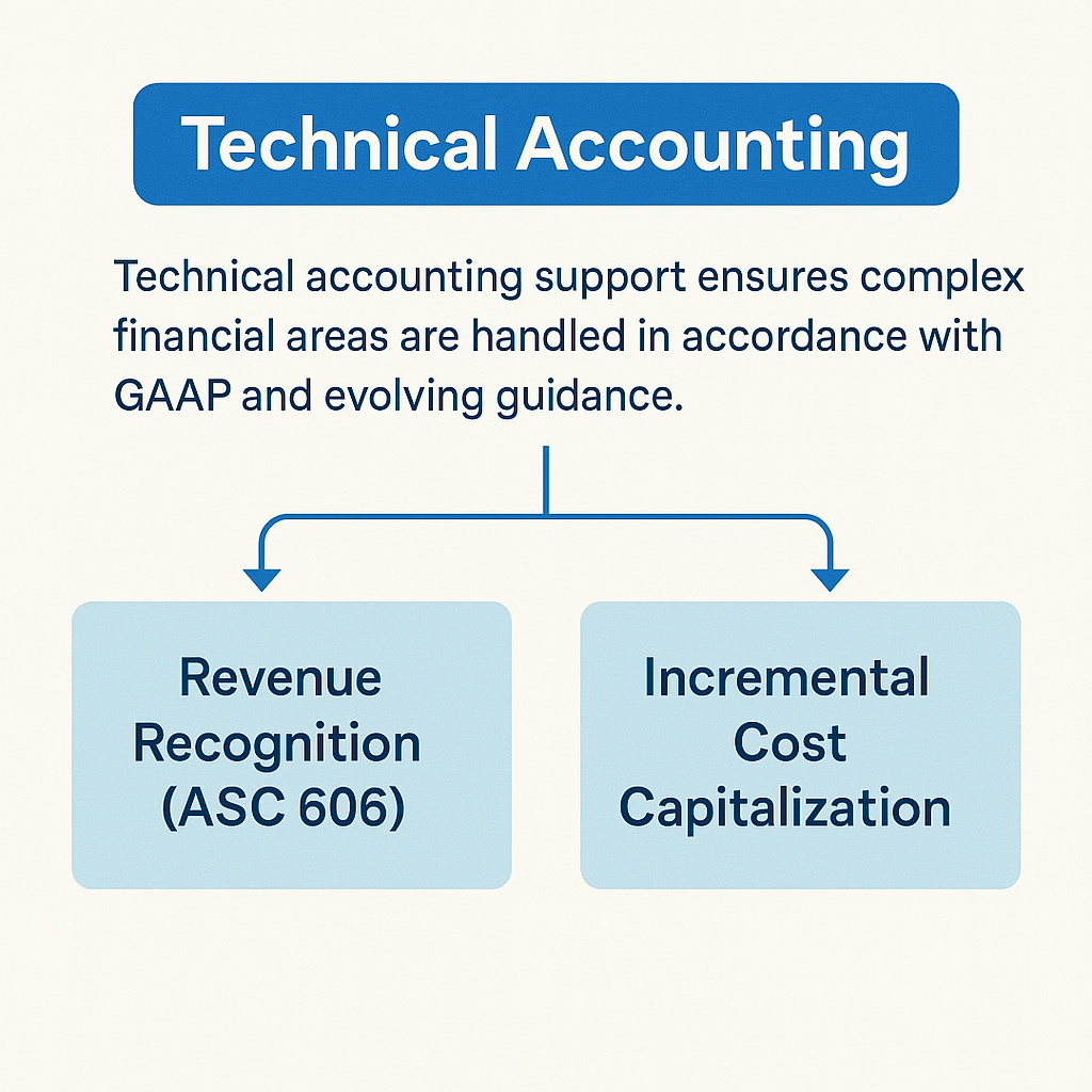 Scaling Startup CFO Guide: Technical Accounting & Audit Readiness