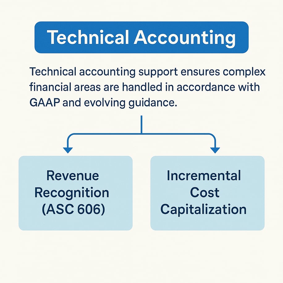 Scaling Startup CFO Guide: Technical Accounting & Audit Readiness