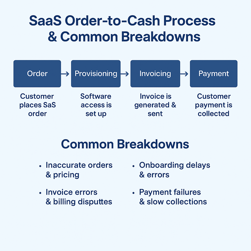 Scaling Startup CFO Guide: Technical Accounting & Audit Readiness
