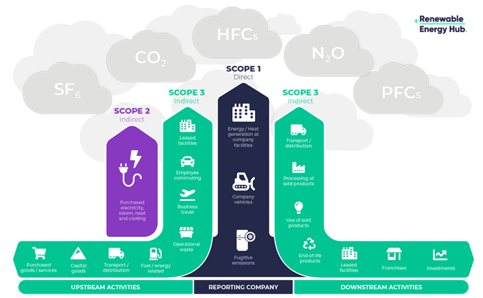 How Does Carbon Neutral Affect Real Estate? - 8020 Consulting